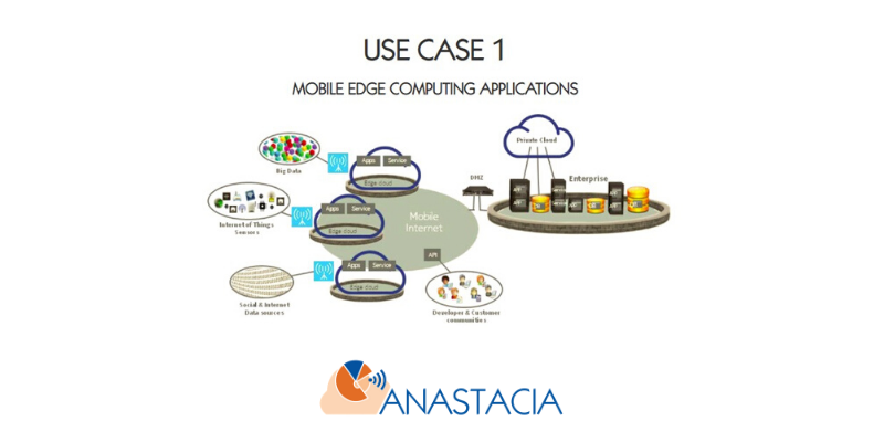 Mobile Edge Computing applications | Cyberwatching